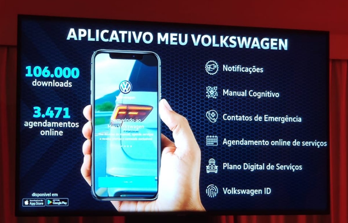 AutoData Editora - Aplicativo Meu Volkswagen soma 106 mil downloads